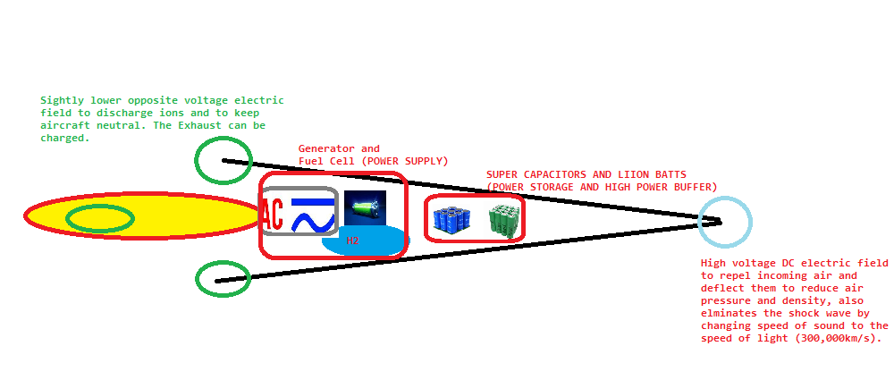 MHD Project – "Real Time Physics Visualized"